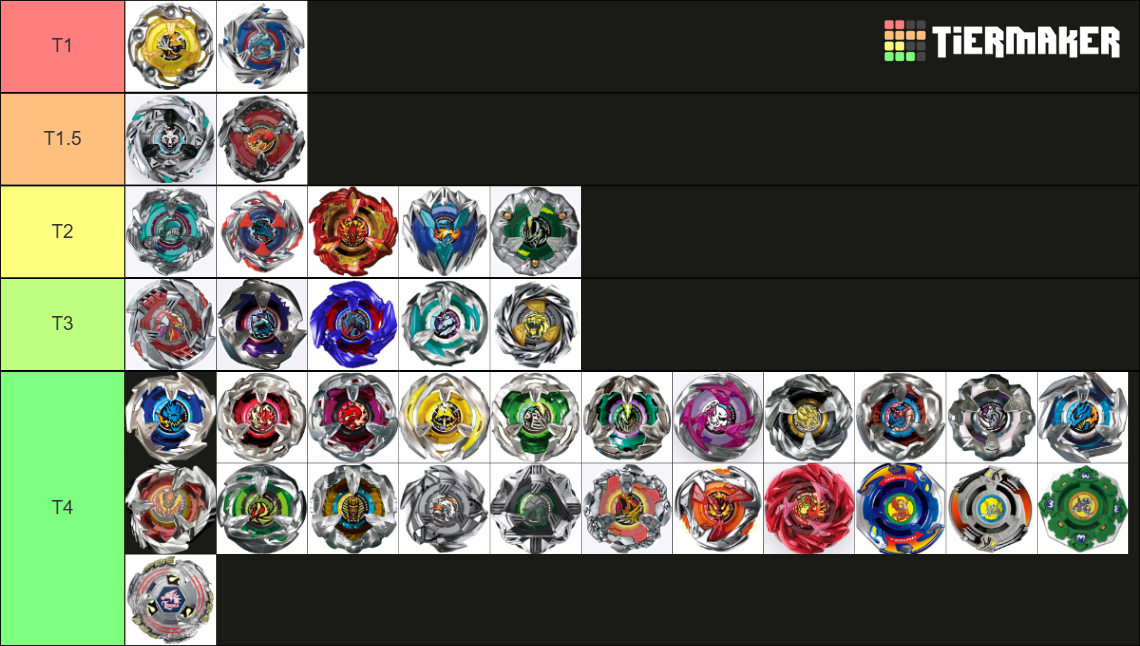 Beyblade X Releases Tier List (Community Rankings) - TierMaker