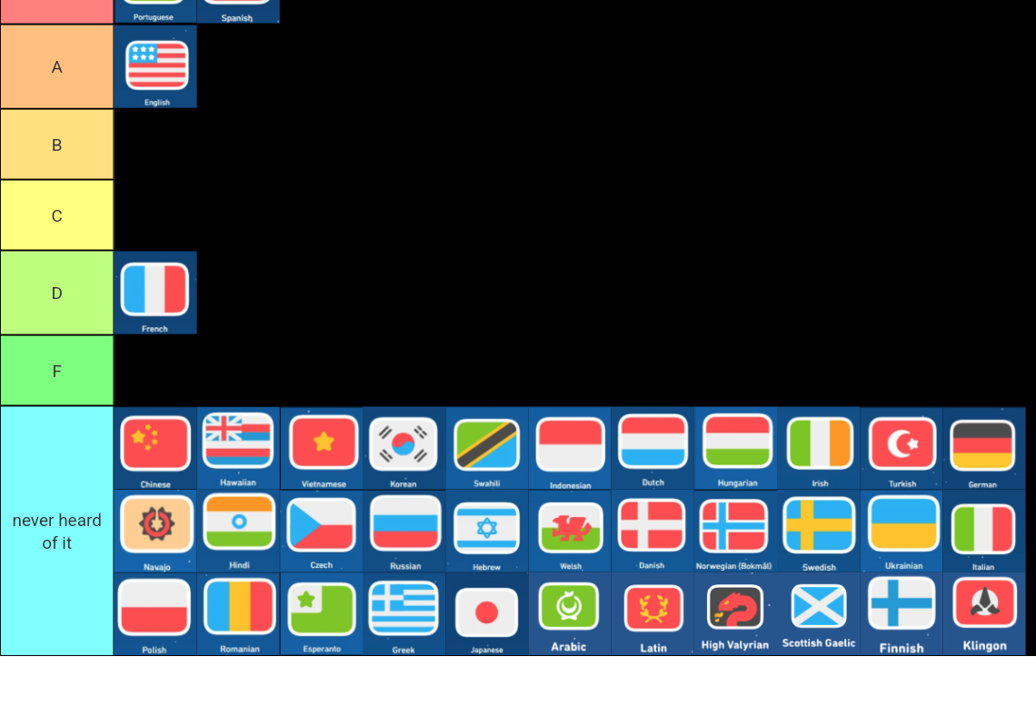 Duolingo Languages Tier List (Community Rankings) - TierMaker