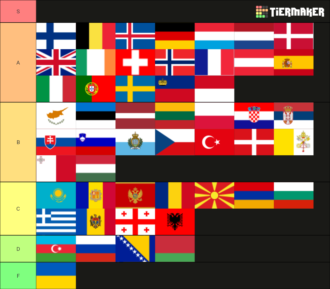 European Countries Tier List (Community Rankings) - TierMaker