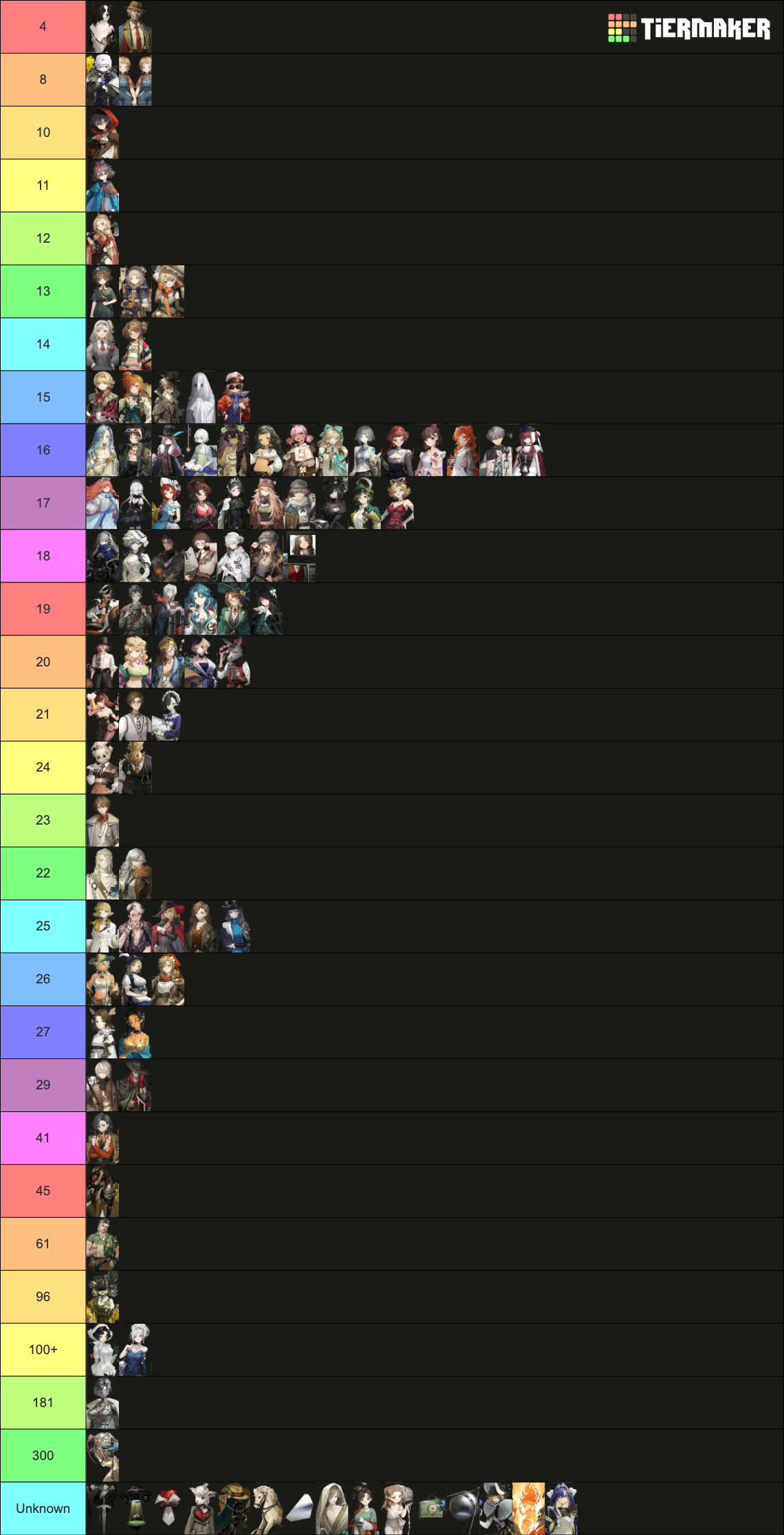 Reverse: 1999 Tier List (Community Rankings) - TierMaker