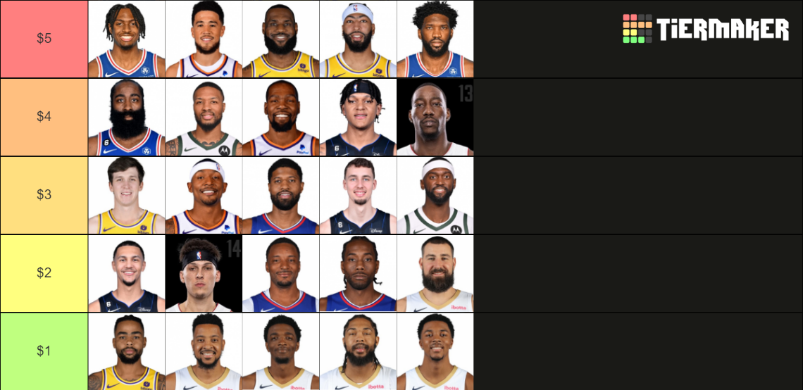 Best NBA Players 2023-2024 (Most COMPLETE TIER, TOP 250 NBA) Tier List ...