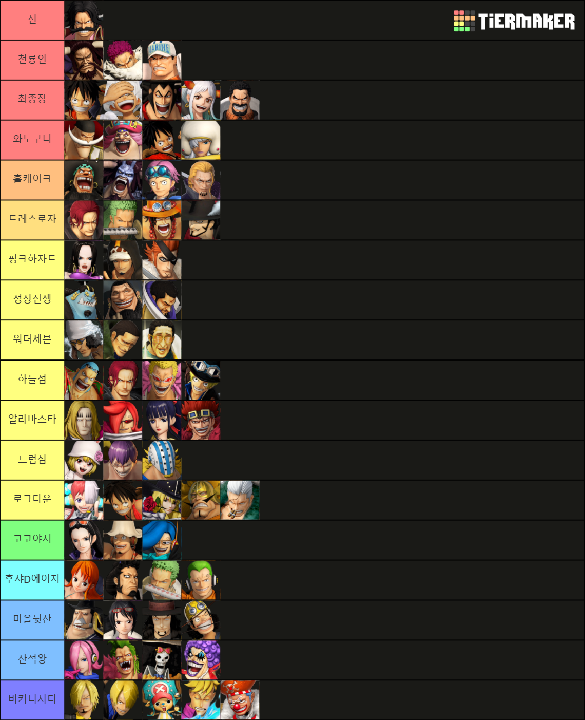 One Piece Pirate Warriors 4 + DLC Tier List (Community Rankings ...