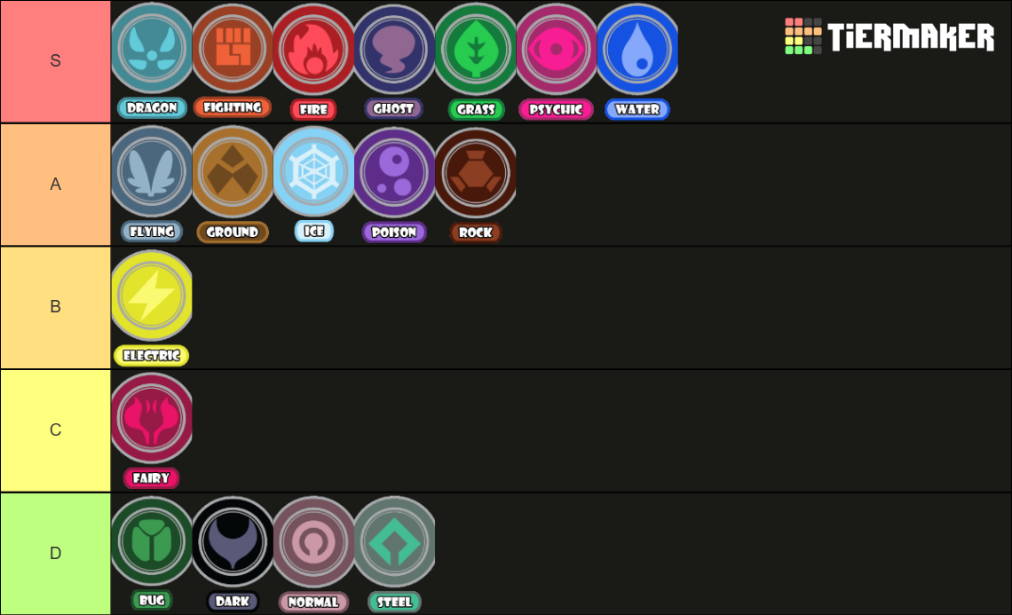 Pokemon Types Tier List (Community Rankings) - TierMaker