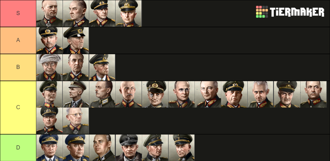 German Generals WW2 (HOI4) Tier List (Community Rankings) - TierMaker