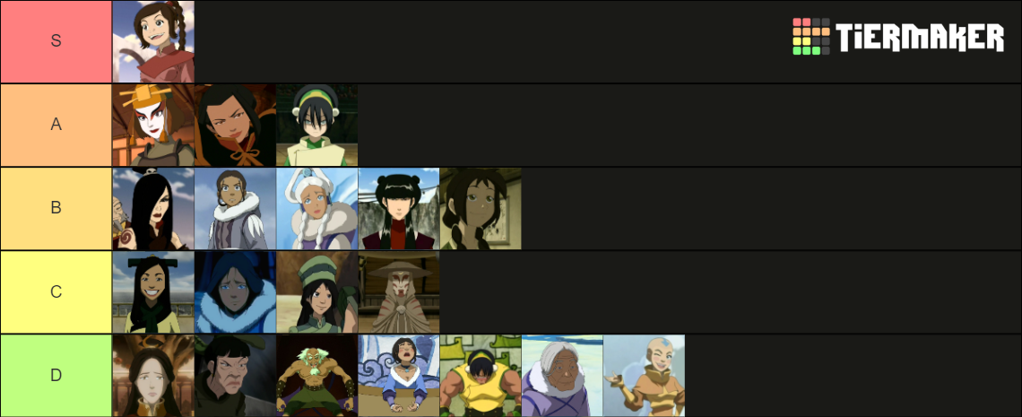 AVATAR THE LAST AIRBENDER BEST GIRLS Tier List (Community Rankings ...