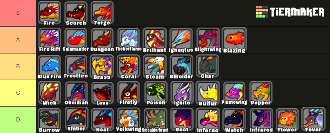 All Dragons in Dragonvale 2024 Tier List (Community Rankings) - TierMaker