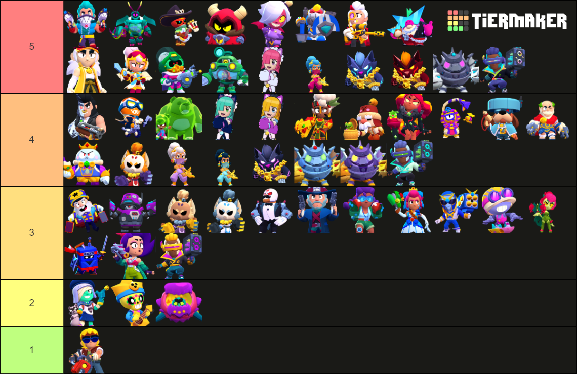 All Skins Brawl Pass Brawl Stars - By: XIMU Tier List (Community ...