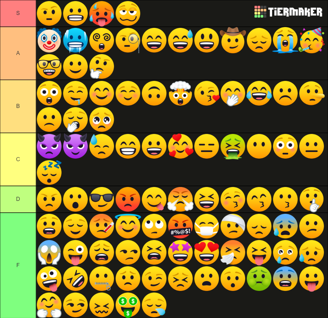 Emoji: Smileys Tier List (Community Rankings) - TierMaker