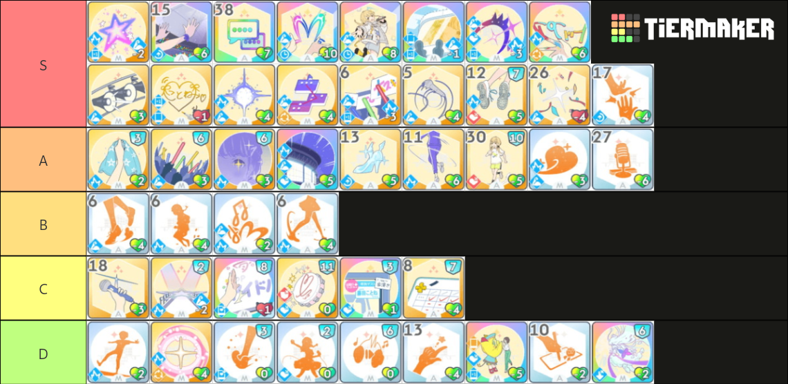 Gakuen IDOLM@STER SkillCard TierList Tier List (Community Rankings ...