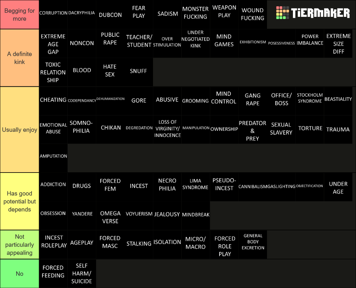 DEAD DOVE PROMPTS Tier List (Community Rankings) - TierMaker