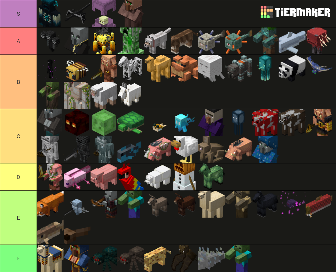 Minecraft Mobs (Up to 1.20) Tier List (Community Rankings) - TierMaker