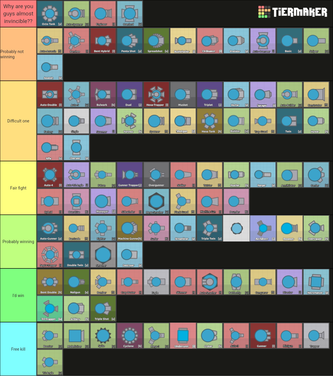 All Arras.io Tanks (Newer Ver.) Tier List (Community Rankings) - TierMaker