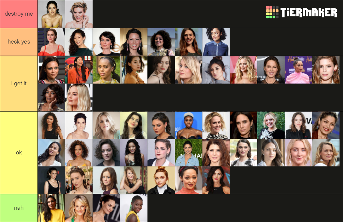 Women Actors Tier List (Community Rankings) - TierMaker