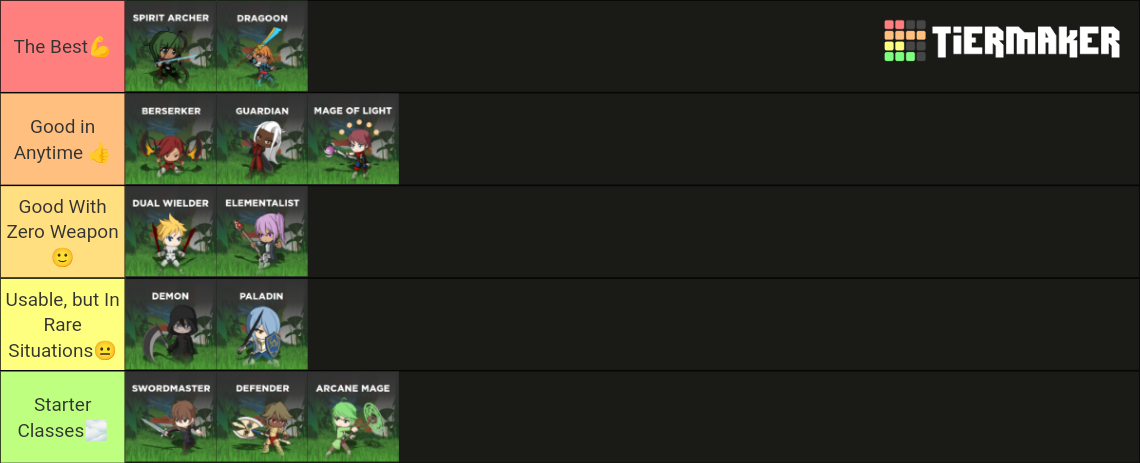 (Updated) World // Zero Class Tier List (Community Rankings) - TierMaker