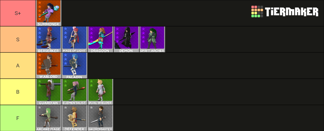 World // Zero - Class Rankings Tier List (Community Rankings) - TierMaker