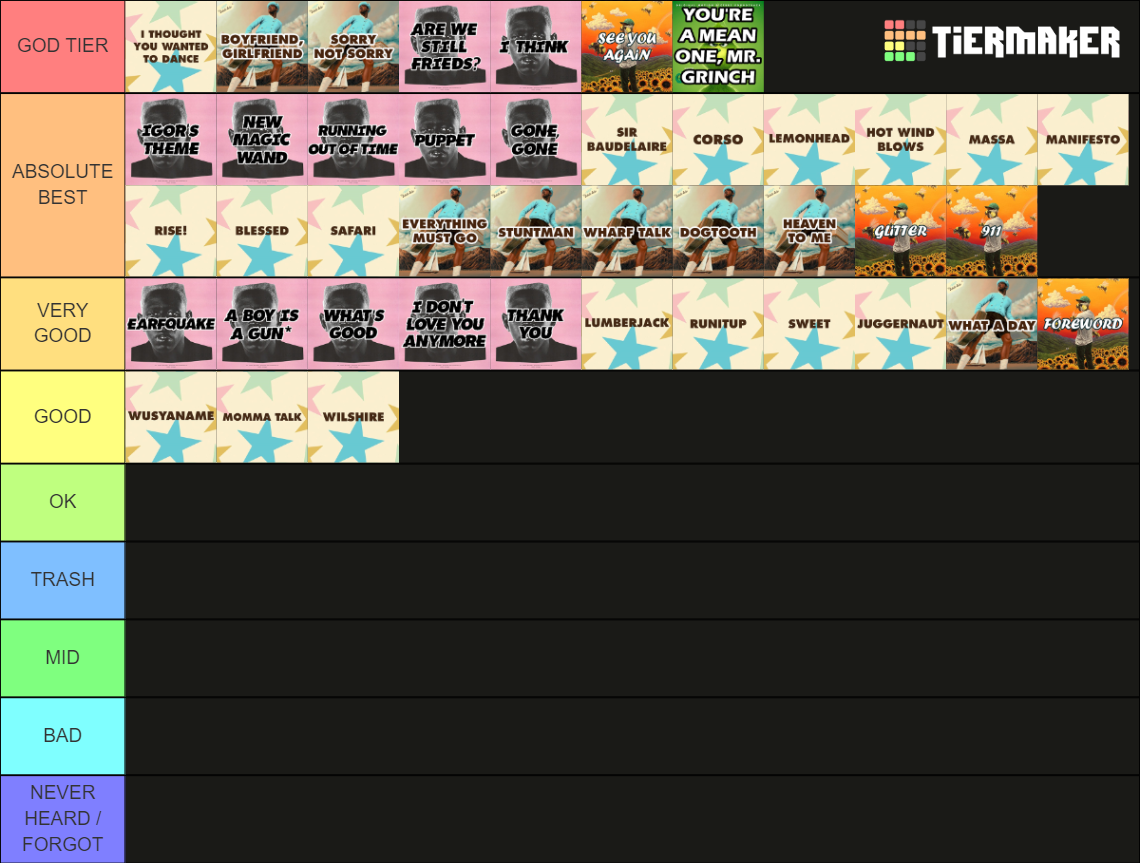 [2024] All Songs By Tyler, The Creator Tier List (Community Rankings ...