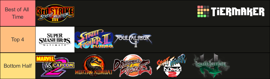 Fighting Games Tier List (Community Rankings) - TierMaker