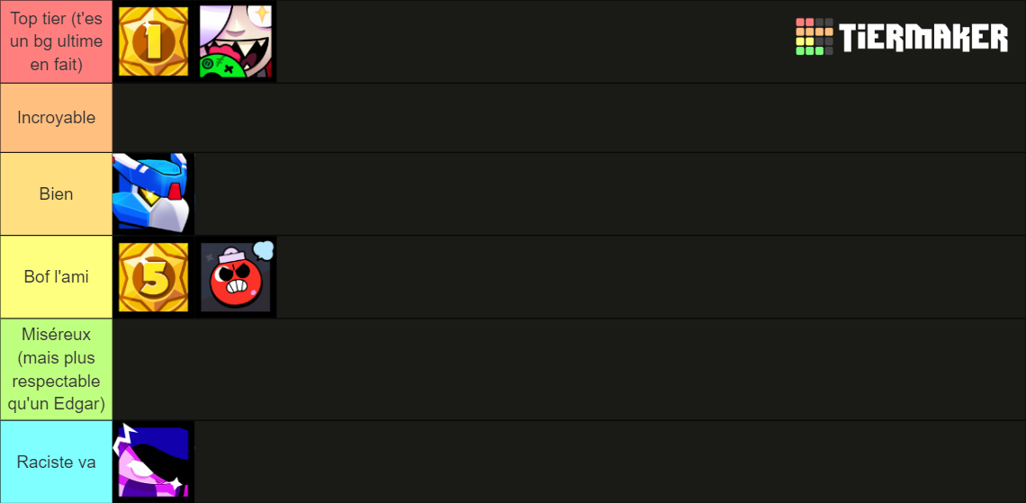 All Brawl Stars player icons as season 33 (will be updated) Tier List (Community Rankings ...