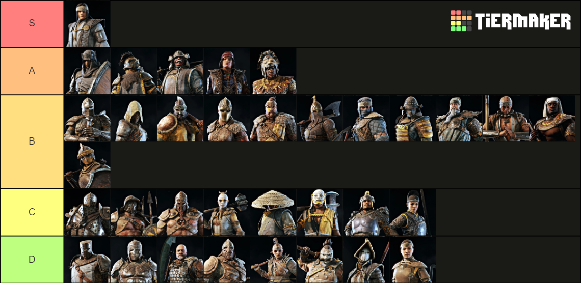 For Honor Heroes 2023 Varangian Y8S1 Tier List (Community Rankings ...