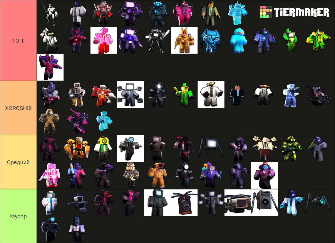 Skibidi Tower Defense Tier List (Community Rankings) - TierMaker