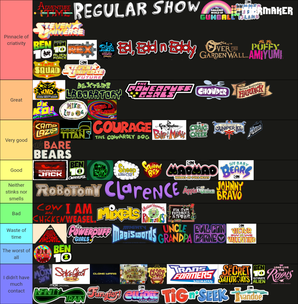 Cartoon Network Animated Series Tier List (Community Rankings) - TierMaker