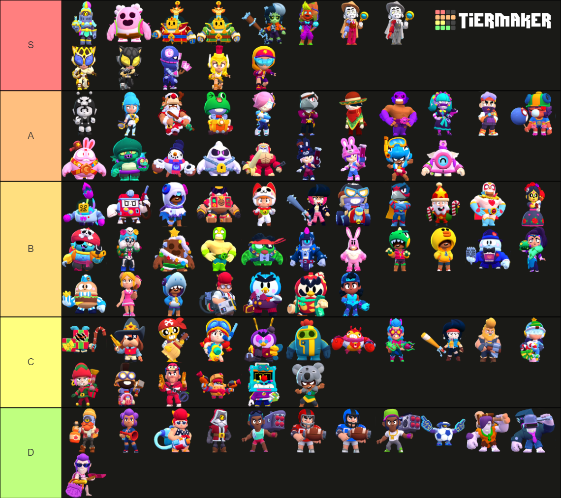 Brawl Stars SUPER RARE SKINS (Season 19) Tier List (Community Rankings ...