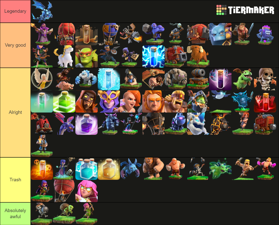 Recent Clash of Clans Tier Lists - TierMaker
