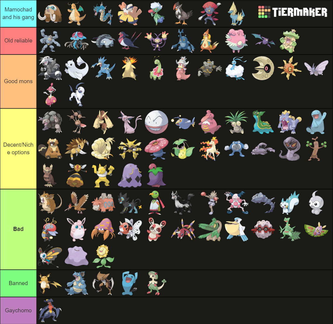 All Fully Evolved Pokemon(Gen 1-4) Tier List (Community Rankings) - TierMaker