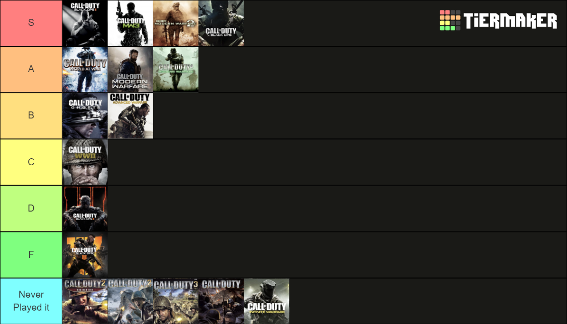 Call of Duty Campaigns Tier List (Community Rankings) - TierMaker
