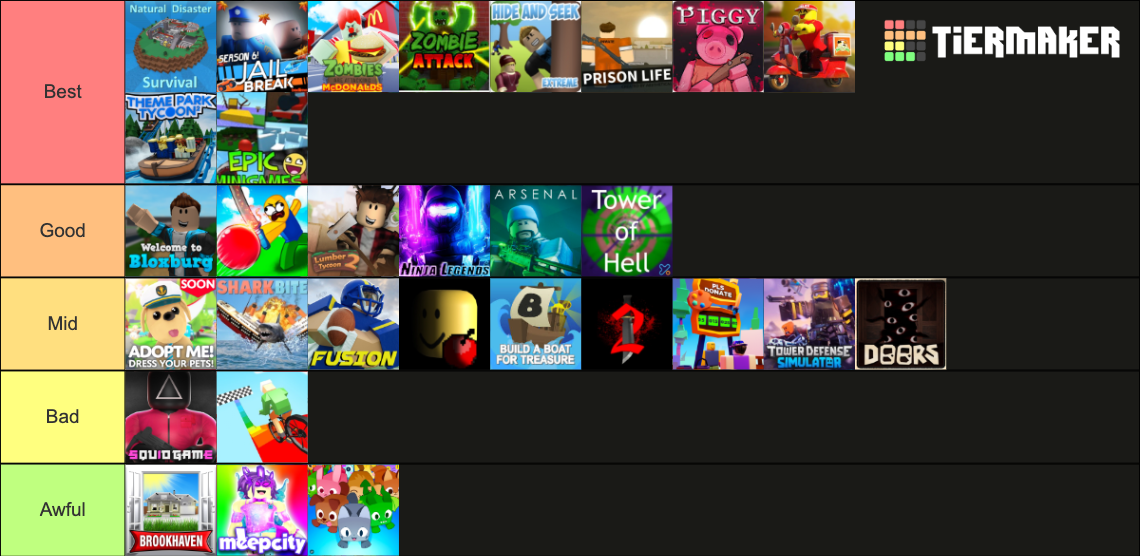 Roblox Games Tier List (Community Rankings) - TierMaker