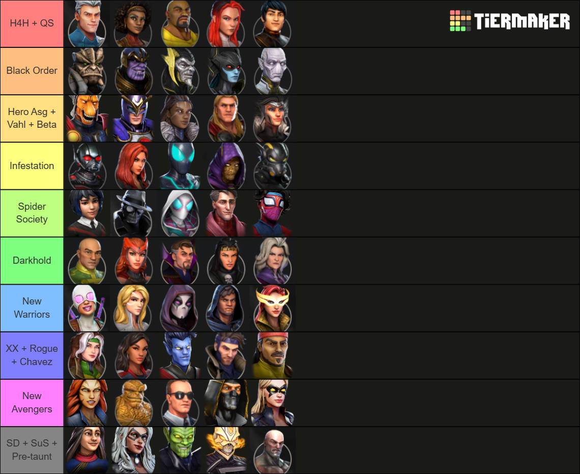 Marvel Strike Force - All Characters (Updated) Tier List (Community ...