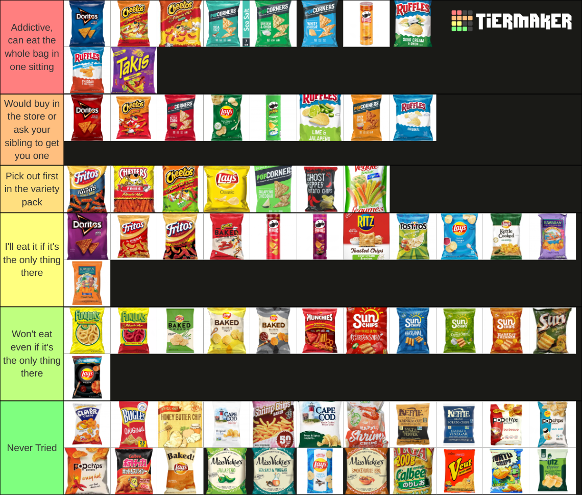 Chip (US + Asian Chips) Tier List (Community Rankings) - TierMaker