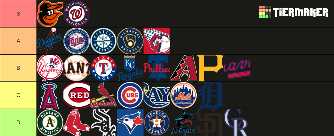MLB Teams Tier List (Community Rankings) - TierMaker
