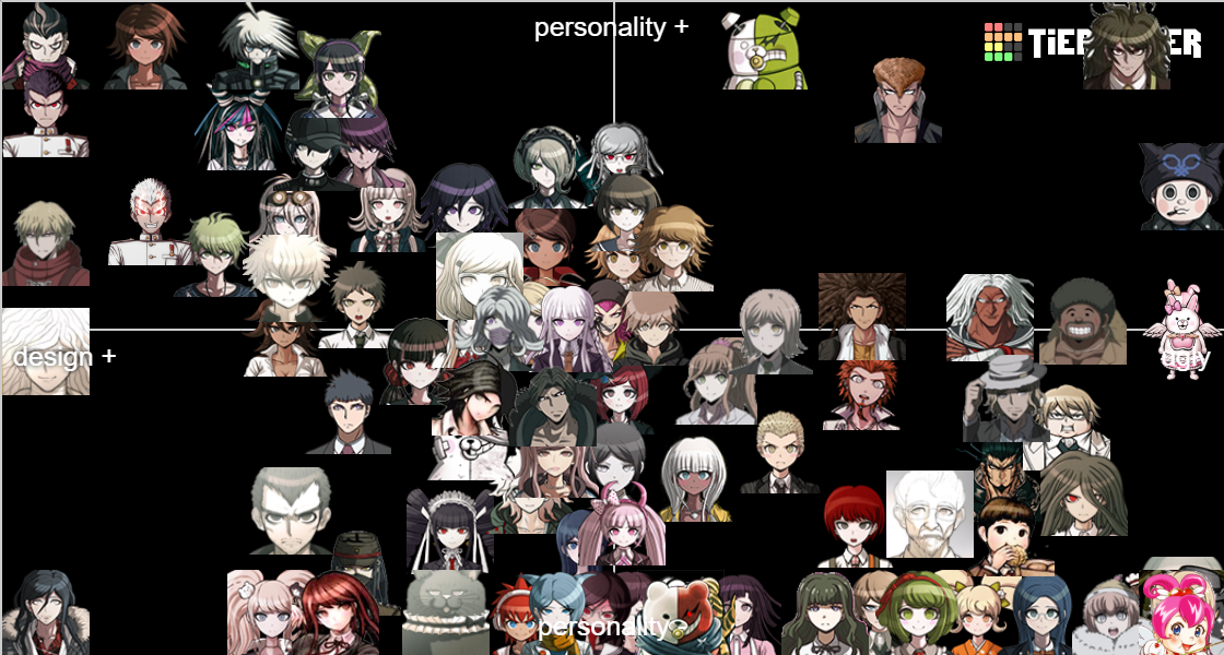 New Alignment Charts - TierMaker