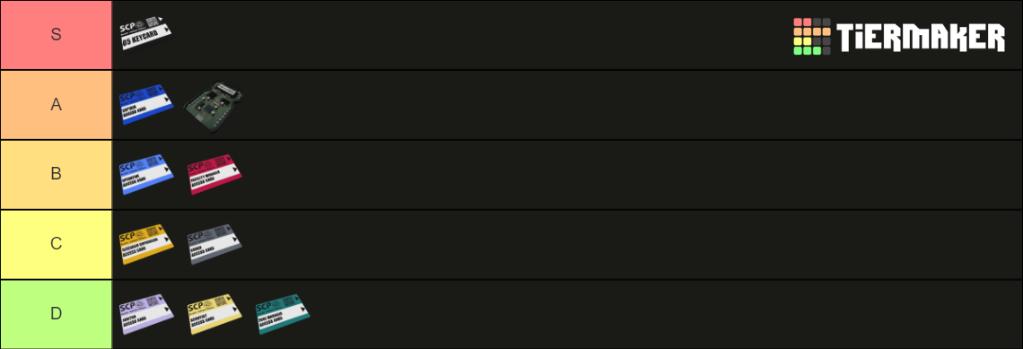 SCP: Secret Laboratory Keycards Maker Tier List (Community Rankings ...