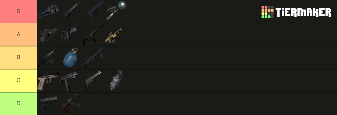 SCP: Secret Laboratory Weapons Tier List (Community Rankings) - TierMaker