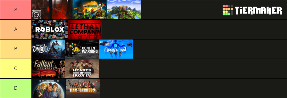 Site-08 Games Tier List (Community Rankings) - TierMaker