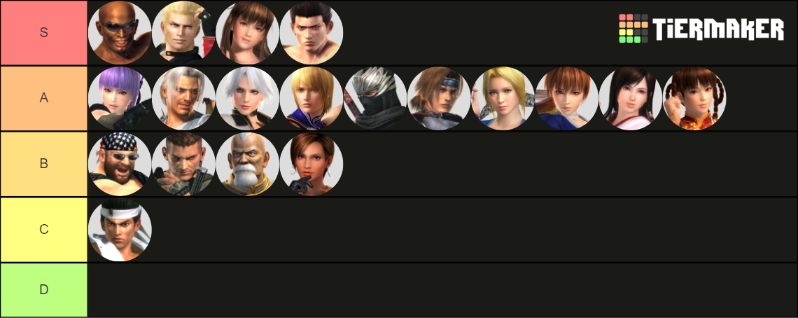 DOA5LR / Dead or Alive 5: Last Round Tier List (Community Rankings ...