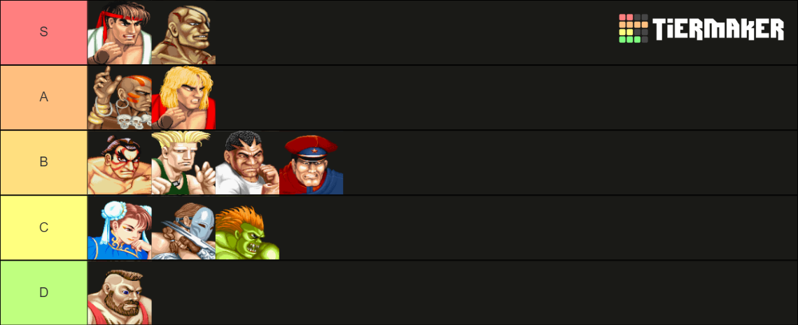 Street Fighter 2': Champion Edition Tier List (Community Rankings ...