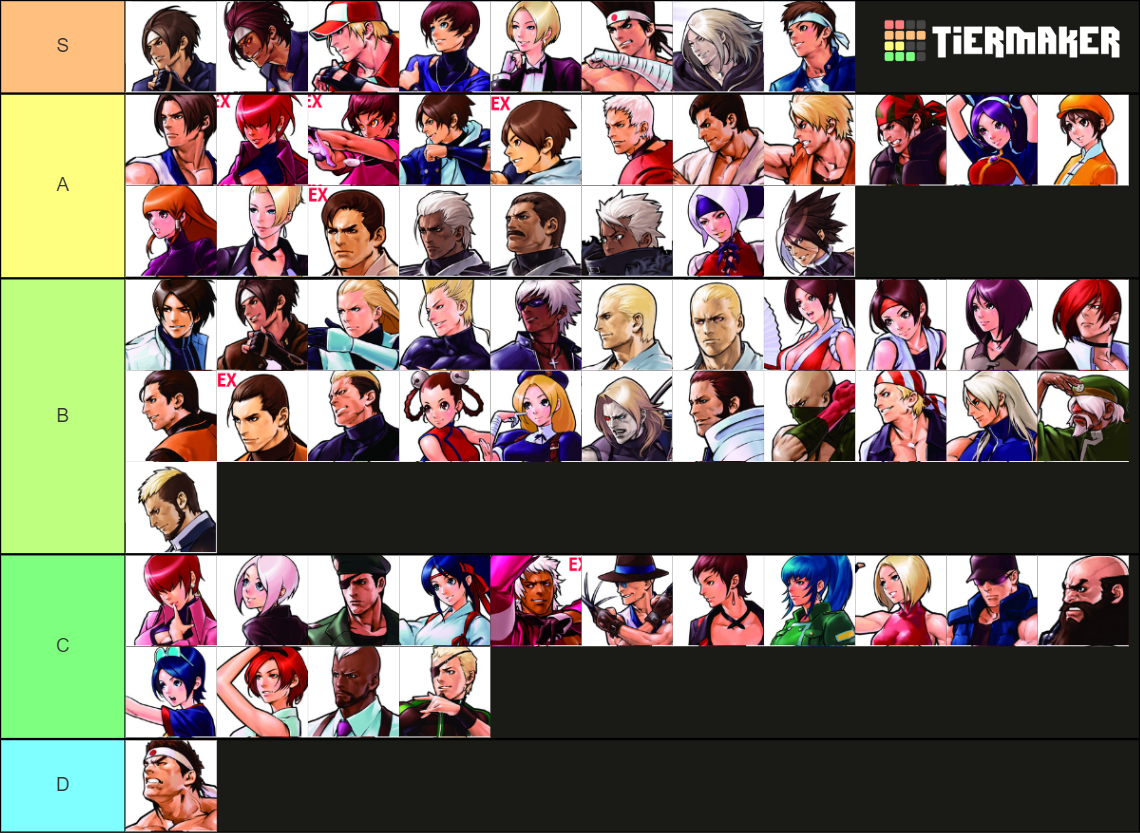 The King of Fighters 2002 Unlimited Match Tier List (Community Rankings) - TierMaker