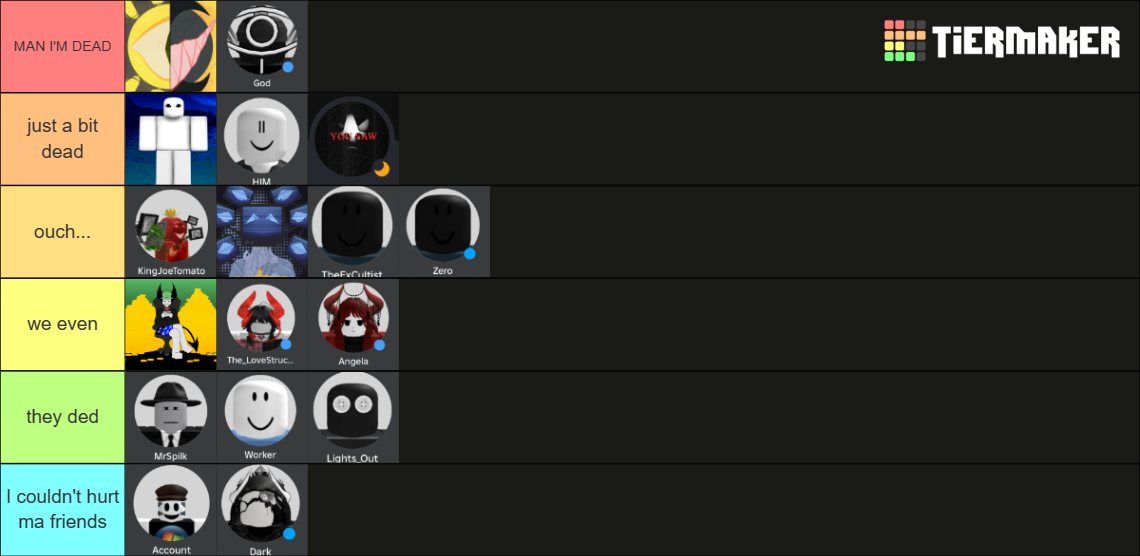The Factory Roblox Myth Tier List (Community Rankings) - TierMaker