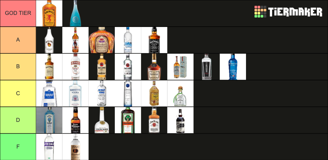 Best Liquor Tier List (Community Rankings) - TierMaker