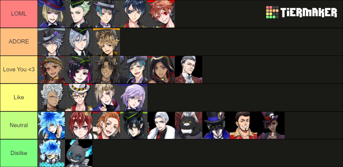 Twisted Wonderland Tier List (Community Rankings) - TierMaker