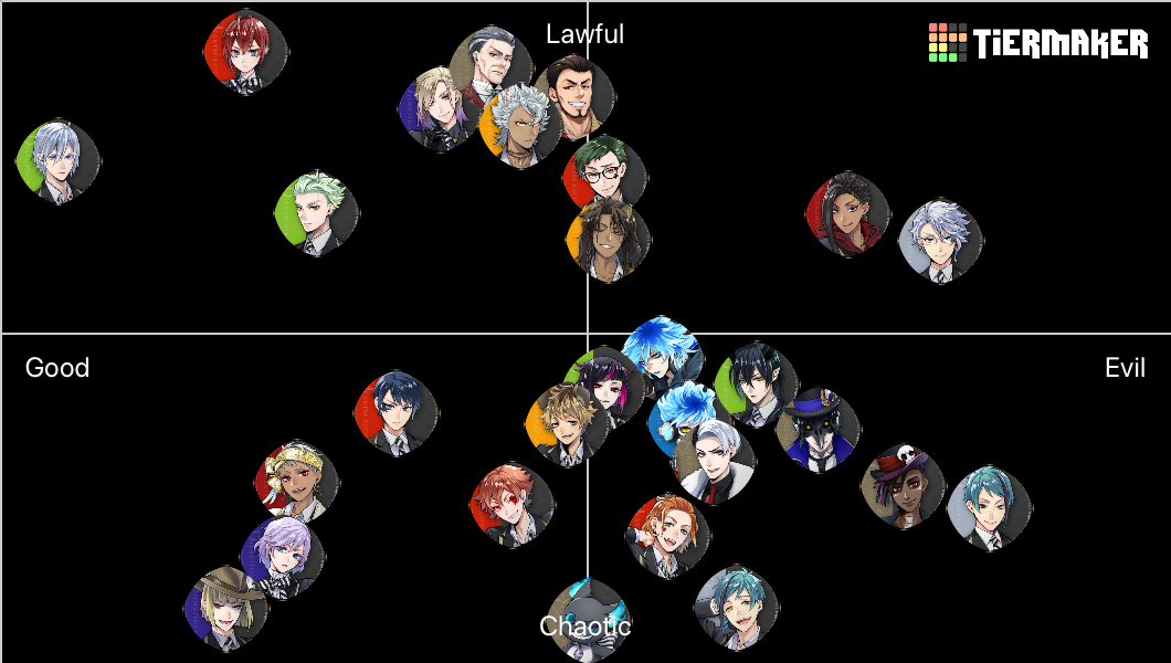 New Alignment Charts - TierMaker