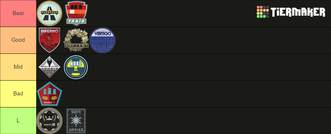 CS2 Maps Tier List (Community Rankings) - TierMaker
