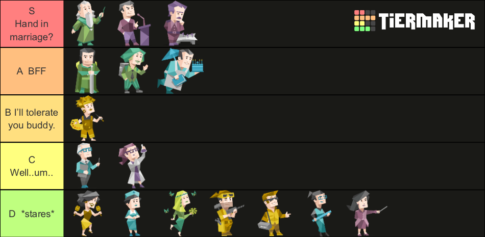 MBTI (16Personalities) Tier List (Community Rankings) - TierMaker