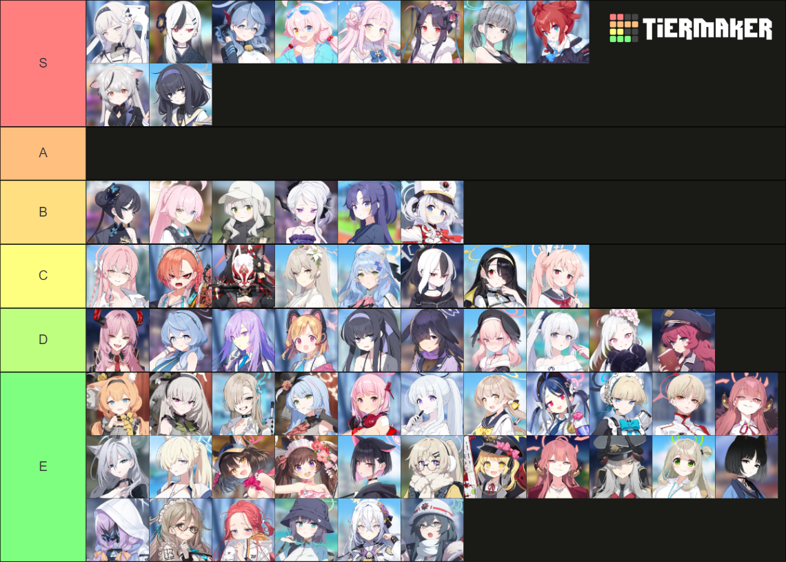 Blue Archive Playable Characters Tier List (Community Rankings) - TierMaker