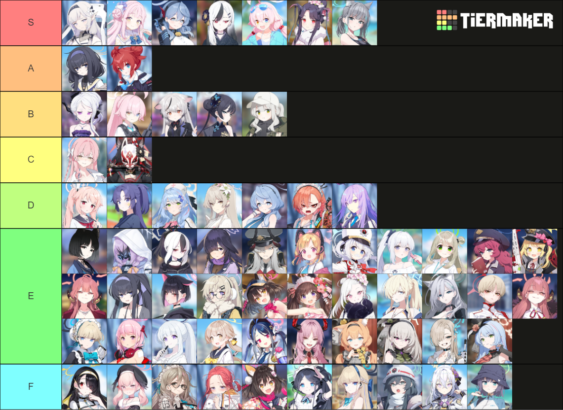 Blue Archive Playable Characters Tier List (Community Rankings) - TierMaker