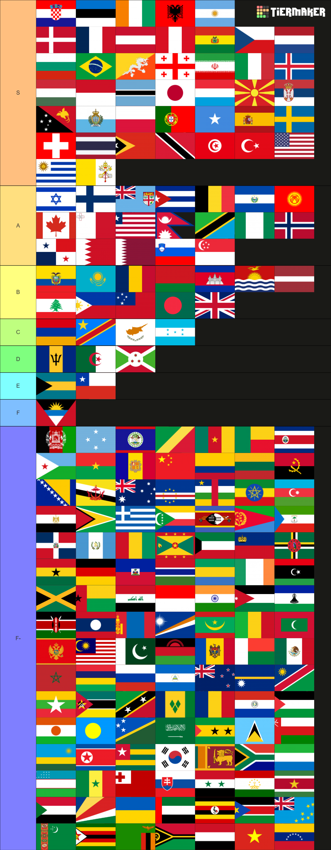 195 Flags Of The World Tier List (Community Rankings) - TierMaker