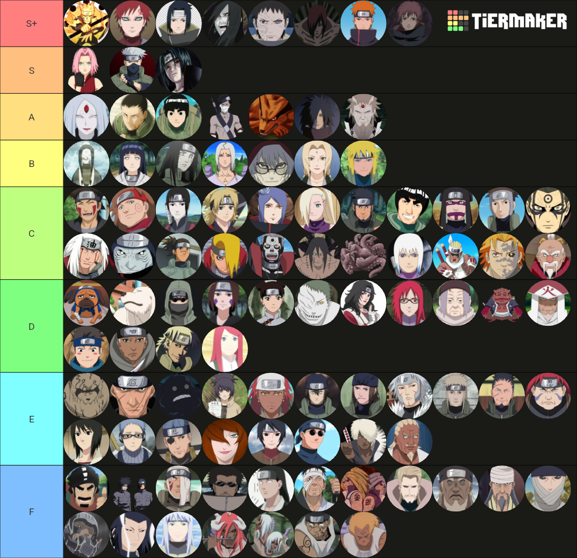 Recent Naruto Tier Lists - TierMaker